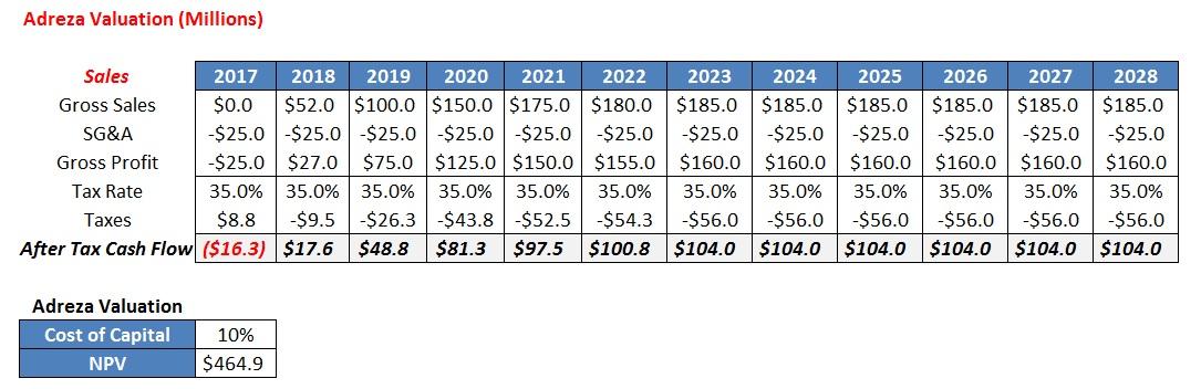 Progenics: A Look At Upcoming Azedra Data (NASDAQ:PGNX-DEFUNCT-1099 ...