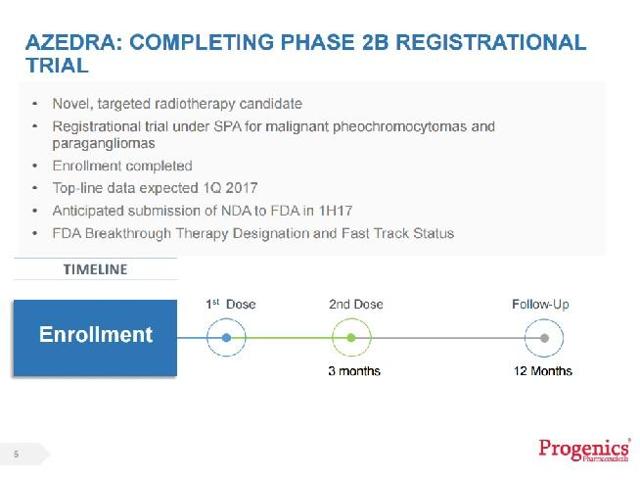 Progenics: A Look At Upcoming Azedra Data (NASDAQ:PGNX-DEFUNCT-1099 ...