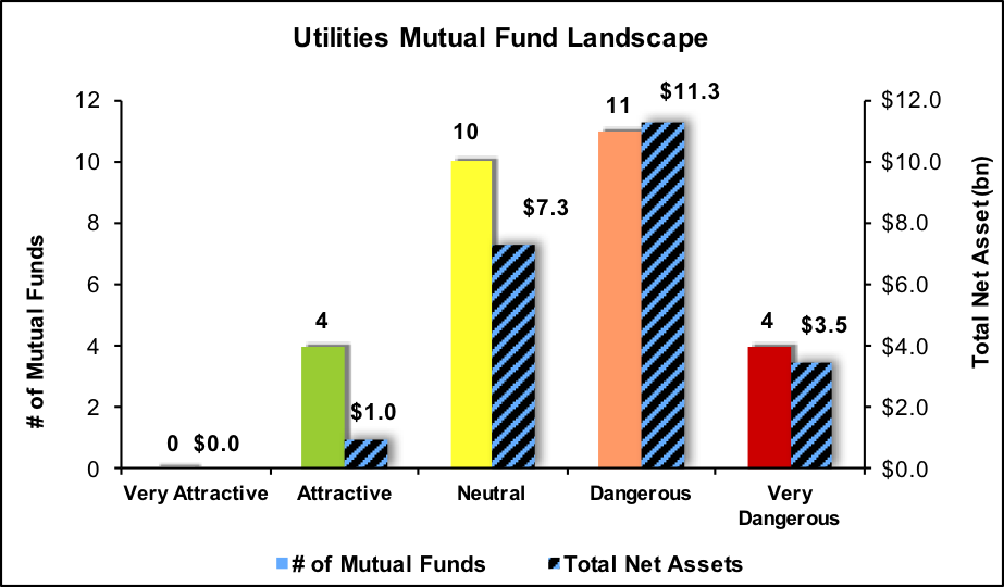 Best And Worst Q1'17: Utilities ETFs And Mutual Funds | Seeking Alpha