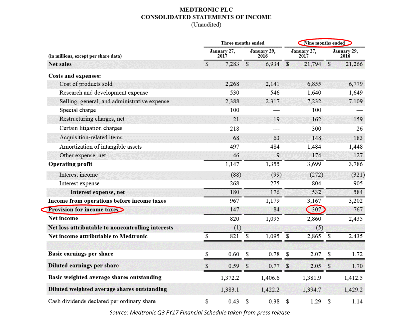 Is Trump About To Blow Up Medtronic's Tax Avoidance Business Model ...