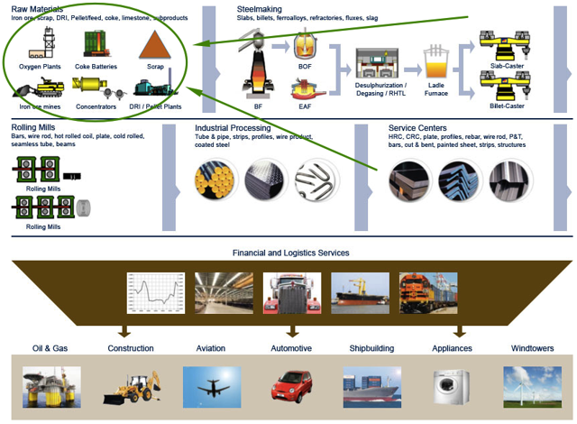 Buying Steel In 2017 - Why I Added To My Steel Trade | Seeking Alpha