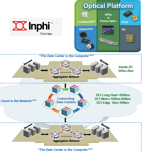 Inphi: Still On Its Growth Track (NASDAQ:IPHI-DEFUNCT-16927) | Seeking ...