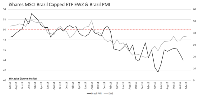 How To Trade Brazilian Stocks (NYSEARCA:EWZ) | Seeking Alpha