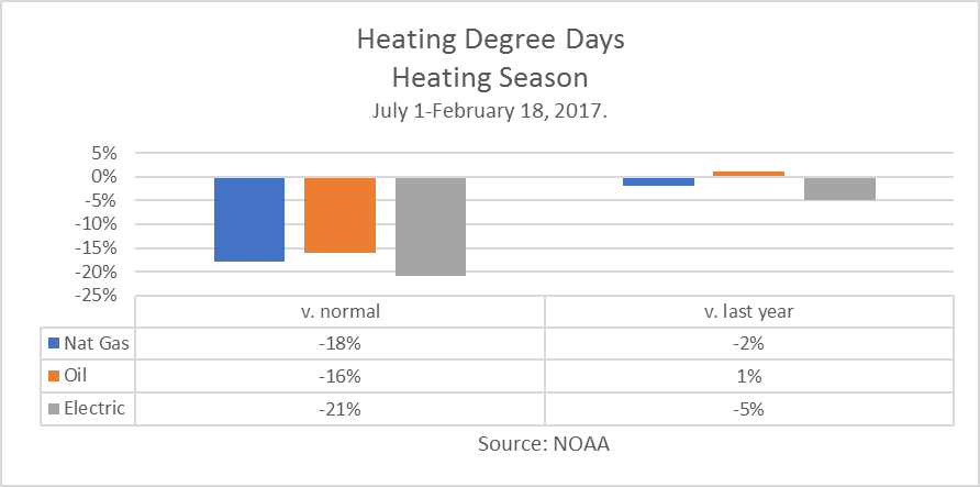 Natural Gas Weather And Storage Outlook | Seeking Alpha