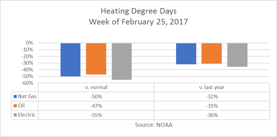 Natural Gas Weather And Storage Outlook | Seeking Alpha