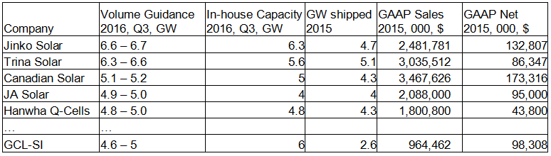 An Update On Jinko Solar - What's Been Moving The Stock And What To ...