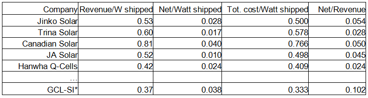 An Update On Jinko Solar - What's Been Moving The Stock And What To ...