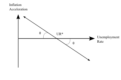 NAIRU And The Santa Claus Test | Seeking Alpha