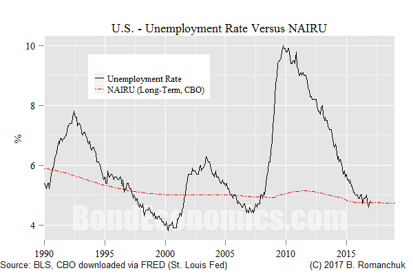 NAIRU And The Santa Claus Test | Seeking Alpha
