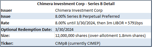 Chimera Investment: 8% With A Twist (NYSE:CIM) | Seeking Alpha