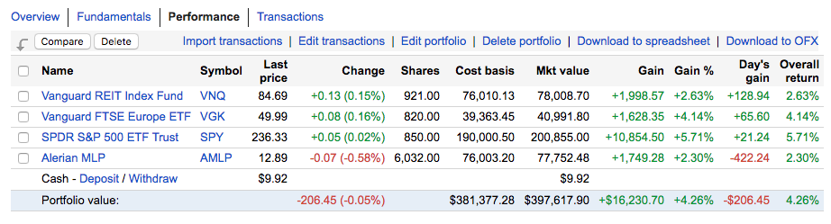 Portfolio Adjustments To Model Portfolio And Cash Flow Growth Portfolio ...