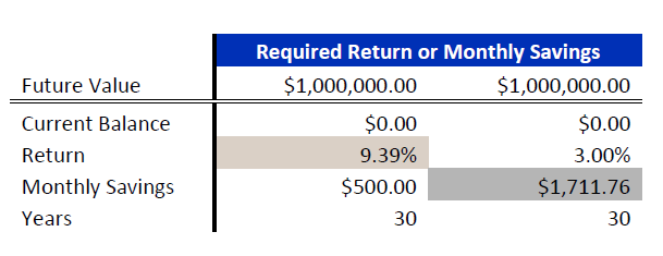 Proper Asset Allocation: Examination Of RRTTLLU | Seeking Alpha Proper Asset Allocation: Examination Of RRTTLLU | Seeking Alpha