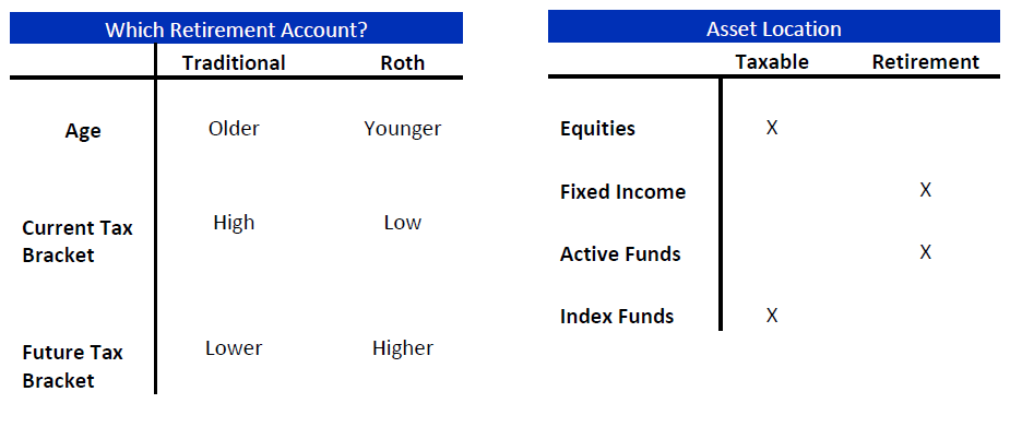 Proper Asset Allocation: Examination Of RRTTLLU | Seeking Alpha