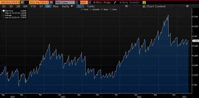 February Muni Market Update: Munis Are Still The Place To Be In Fixed ...