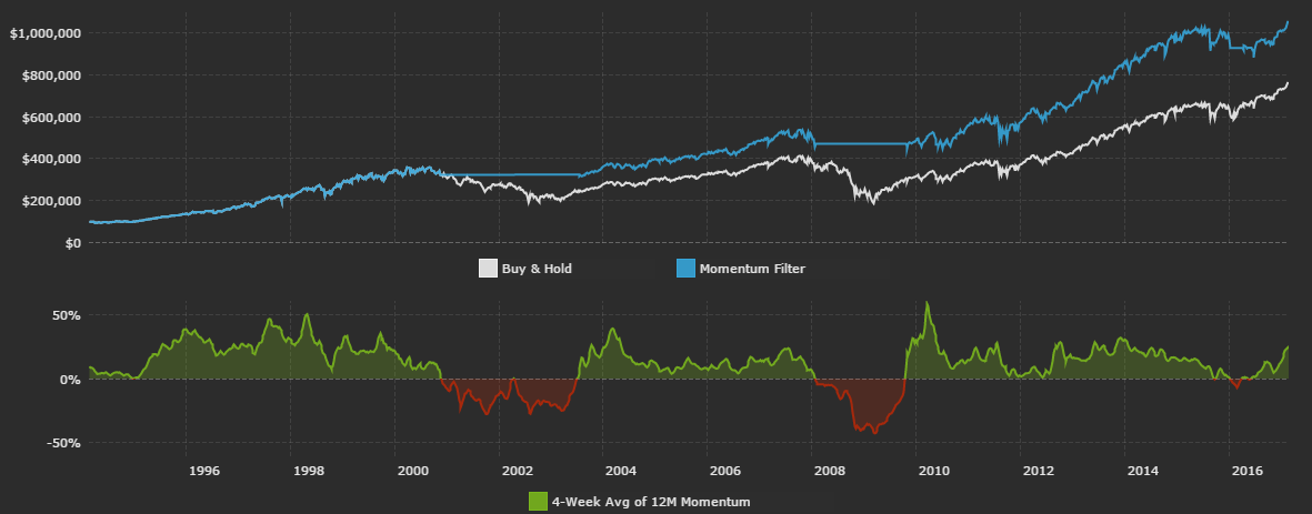 This Is Why Most People Are Long Stocks | Seeking Alpha
