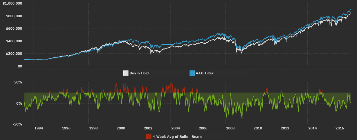 This Is Why Most People Are Long Stocks | Seeking Alpha