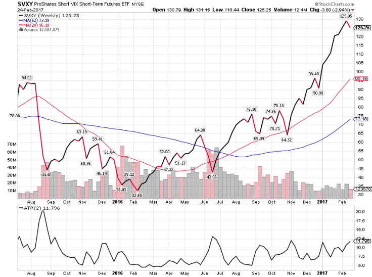 Trading VIX Update - Short-Term Dichotomy Between The VIX And SVXY ...