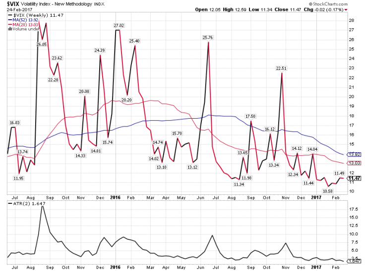 Trading VIX Update - Short-Term Dichotomy Between The VIX And SVXY ...
