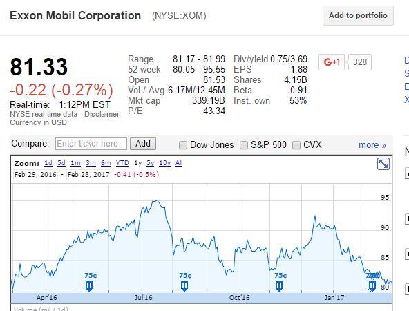 Buy Exxon Mobil At A 52-Week Low (NYSE:XOM) | Seeking Alpha