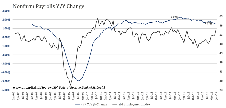 Employment Gains Steam In January | Seeking Alpha