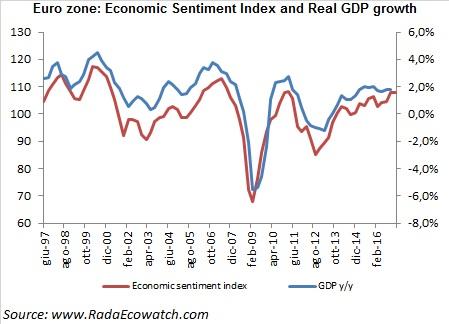 Could Political Tensions Derail The Eurozone Recovery? | Seeking Alpha