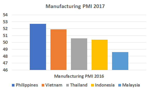 Tiger Cub Economies Part 3: Fiscal And Monetary Policy | Seeking Alpha