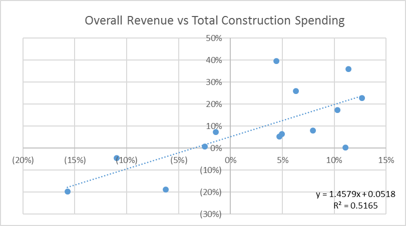 Eagle Materials: Cement Demand To Unlock Further Value (NYSE:EXP ...