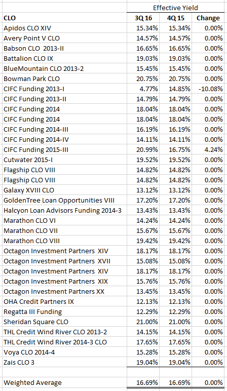 ECC Fixes Their Effective Yield Calculation Methodology For The Better ...