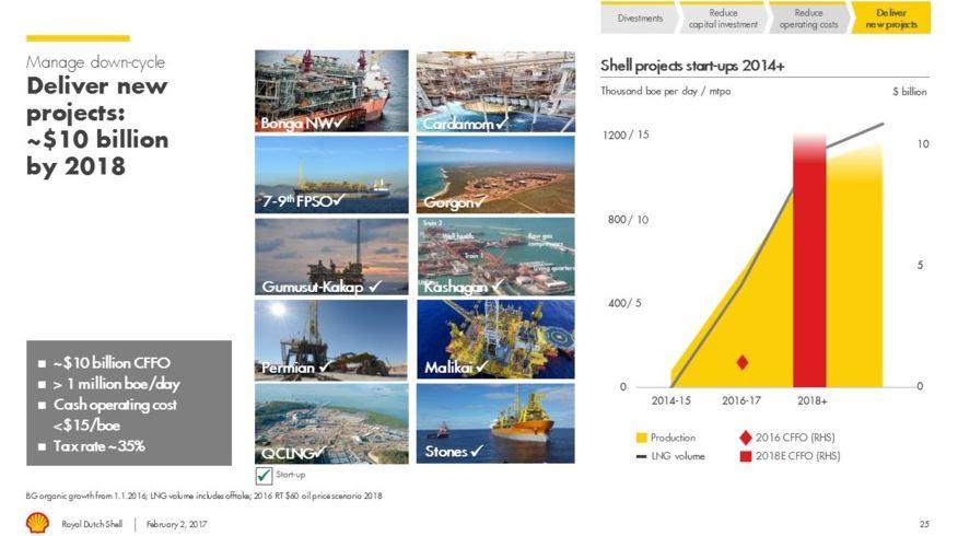 Steer Clear Of Royal Dutch Shell In 2017 (NYSE:SHEL) | Seeking Alpha