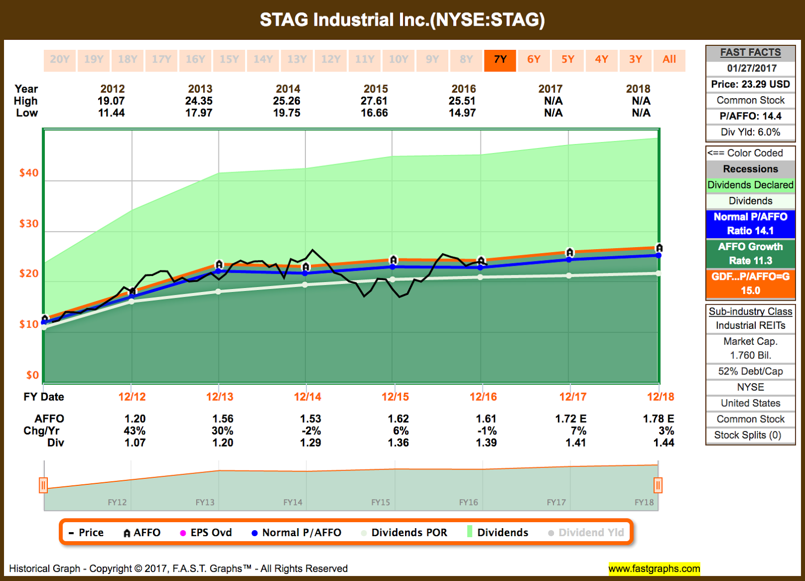 DivGro Pulse: January 2017 | Seeking Alpha