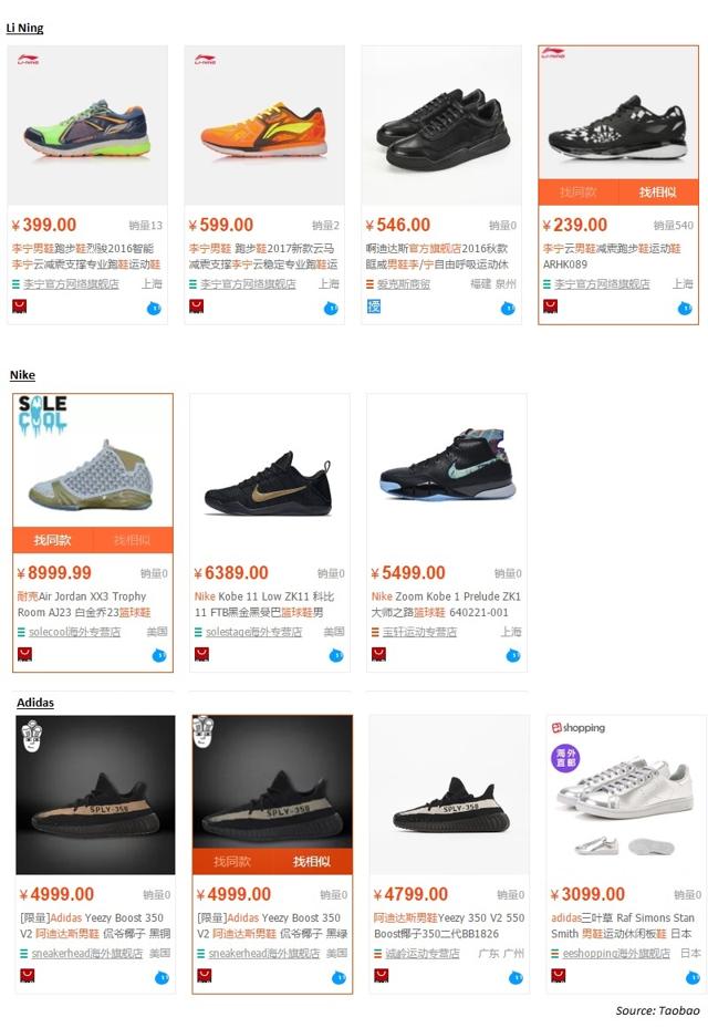 Li Ning: Leading Brand In The Structurally Growing Chinese Sportswear ...