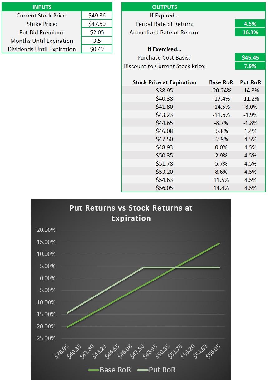 V.F. Corporation Is Priced To Buy Under $50 (NYSE:VFC) | Seeking Alpha