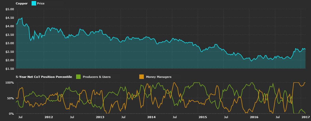2 Popular Hedge Fund Trades: Short VIX Futures + Long WTI Crude ...