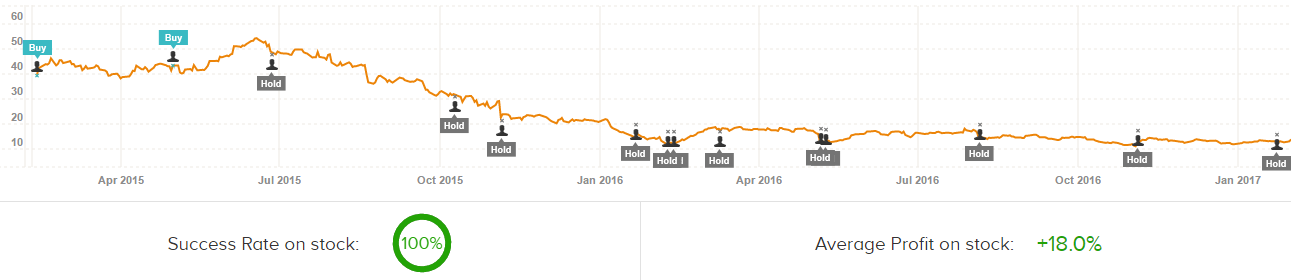 FireEye: Will It Get Worse Before It Gets Better? | Seeking Alpha