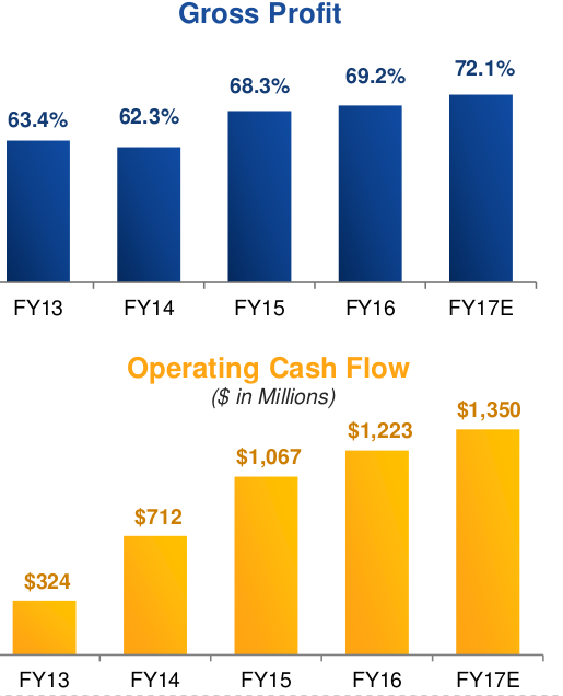 Electronic Arts: Still Set To Go Higher (NASDAQ:EA) | Seeking Alpha