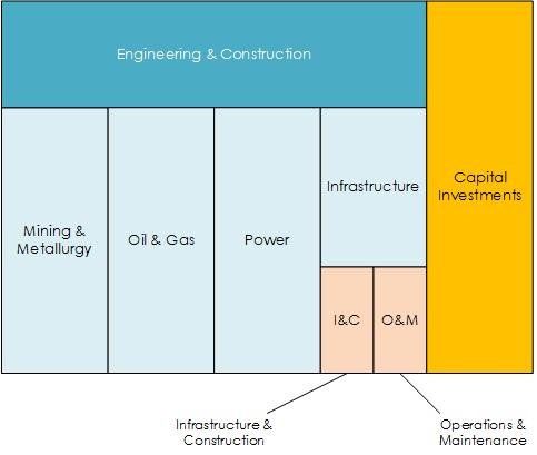 SNC-Lavalin: A Strong, Albeit Slightly Overpriced, Canadian Dividend ...