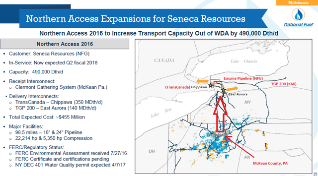 National Fuel Gas: 2 FERC Pipeline Approvals This Week Will Directly ...