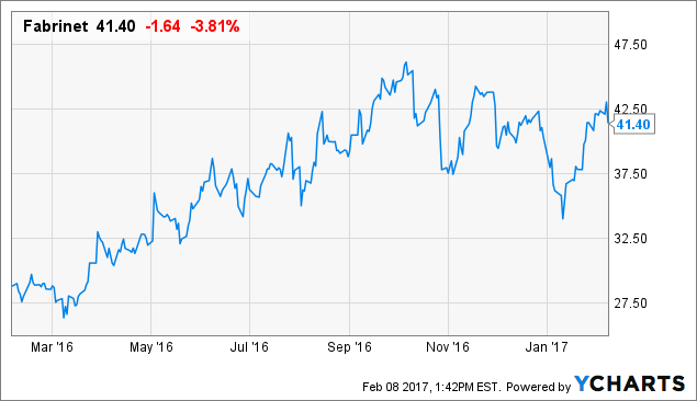 Fabrinet Hits A Home Run Yet Again (NYSE:FN) | Seeking Alpha