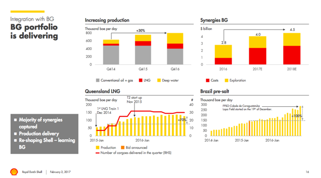 Royal Dutch Shell: Impressive (NYSE:SHEL) | Seeking Alpha
