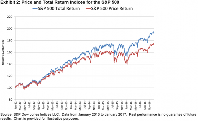 Index Basics Calculating An Indexs Total Return Seeking Alpha