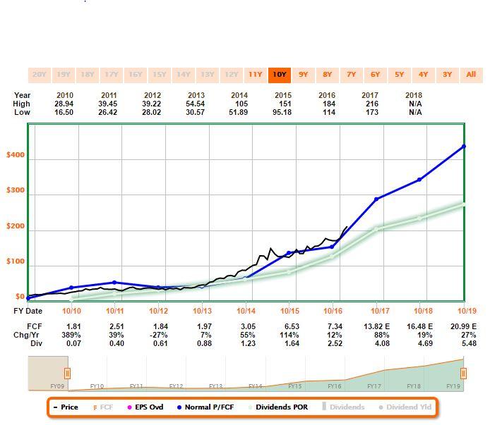 Broadcom Beats Again, But You Can Still Get In After The Surge (NASDAQ ...