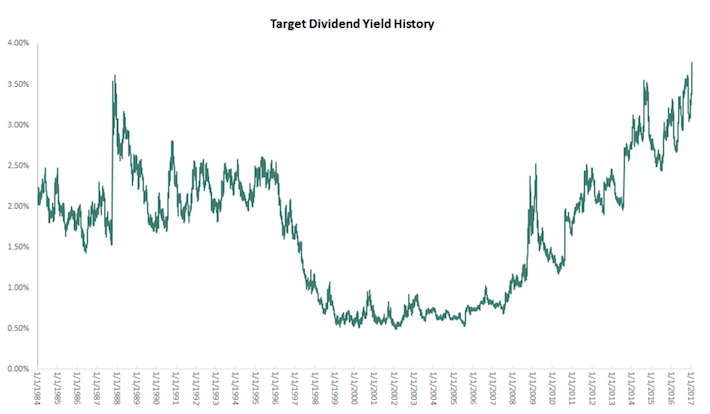 Target: A Better Bargain Than Ever? (NYSE:TGT) | Seeking Alpha