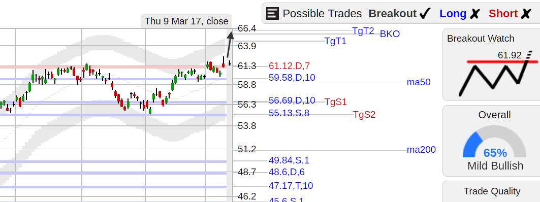 Top Stock Breakout Setups Friday 3/10 | Seeking Alpha