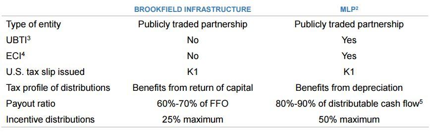 Brookfield Infrastructure Partners: A High-Yield, Fast-Growing Utility ...