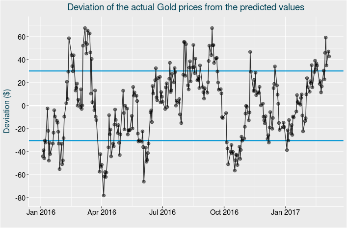 Gold Vs. Real Interest Rate | Seeking Alpha