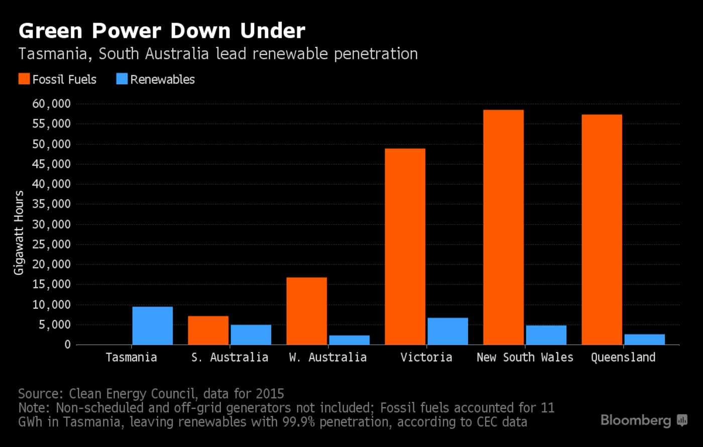 Energy Storage Ramping Up To Be A Key Driver For Tesla's Earnings ...