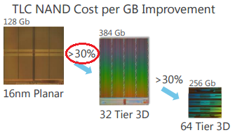Micron: The NAND Story (NASDAQ:MU) | Seeking Alpha