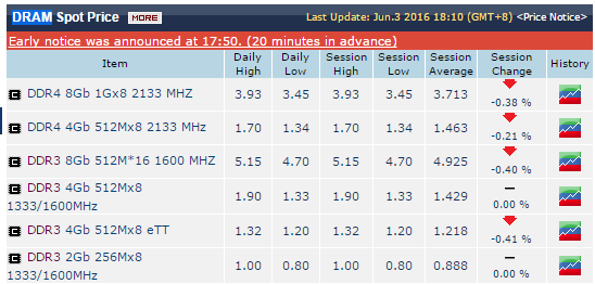Micron: The NAND Story (NASDAQ:MU) | Seeking Alpha