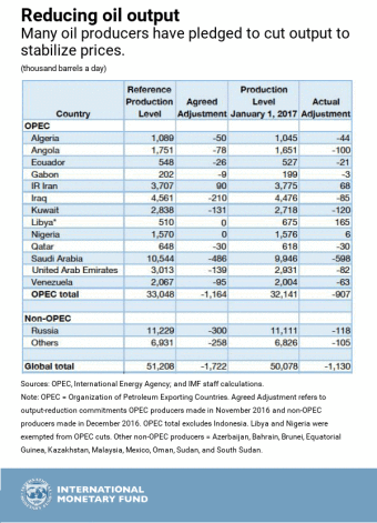 OPEC's Rebalancing Act | Seeking Alpha