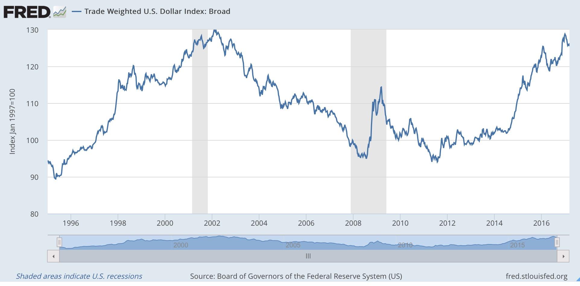 The Dollar May Have Reached Its Limit | Seeking Alpha